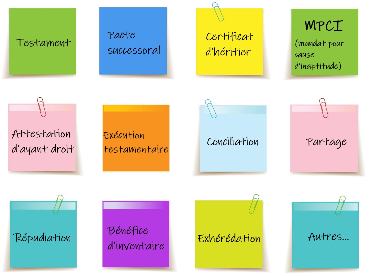 Successions – Etude Ferraz